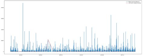 Github Thcongcustomer Segmentation With Rfm And K Means
