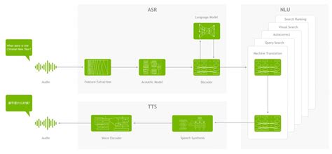 Deep Learning Software Nvidia Developer