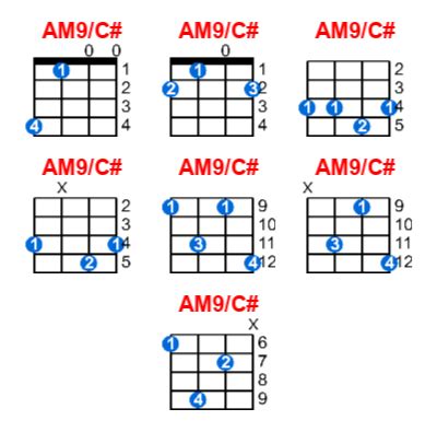 Hợp âm Ukulele Am9c Cùng Tập Nhạc