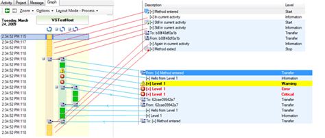 Using Of Wcf Trace Damir Dobric Posts Developersde