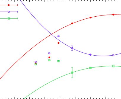 Constants A I Of Eq For Six Values Of Temperature The Curves Show Download Scientific