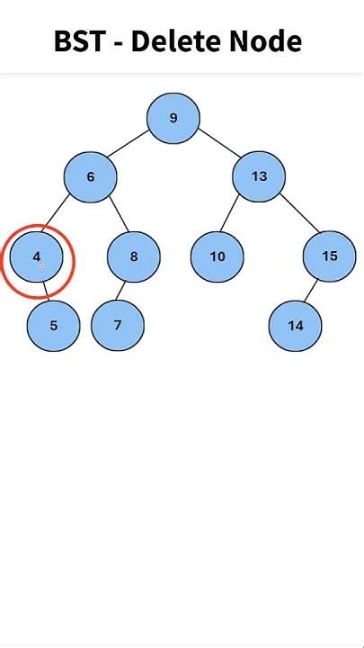 Part 1 Delete Node From Binary Search Tree Bst Learn In Tamil