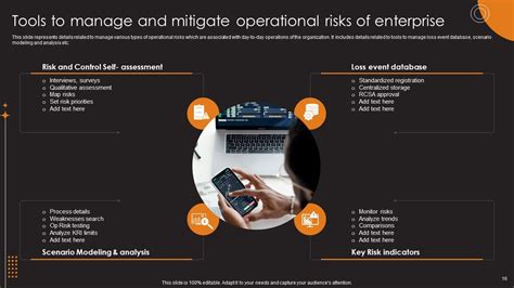 Operational Risk Management And Mitigation Powerpoint Ppt Template Bundles Dk Md Ppt Slide