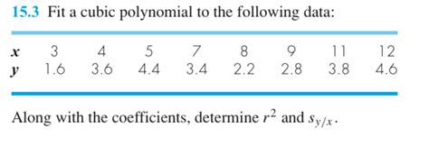 Solved Fit A Cubic Polynomial To The Following Data Chegg Com
