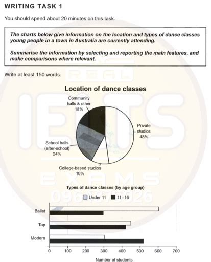 Band 9 The Charts Below Give Information On The Location And Types Of Dance Classes Young