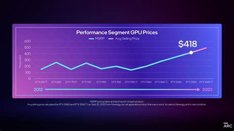 Perf Segment Gpu Prices Extreme It