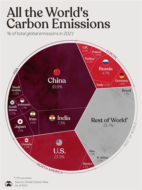 India Cina E Stati Uniti Sono Responsabili Di Più Della Metà Delle Emissioni Di Co2 Wired Italia