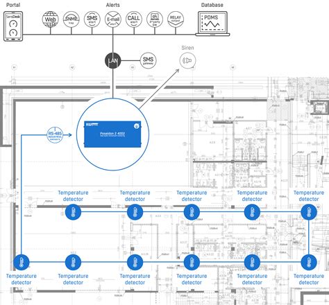 Industrial Environmental Monitoring Systems Server Room Environments
