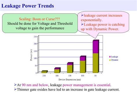 Low Power Design Techniques For Asic Soc Design Ppt