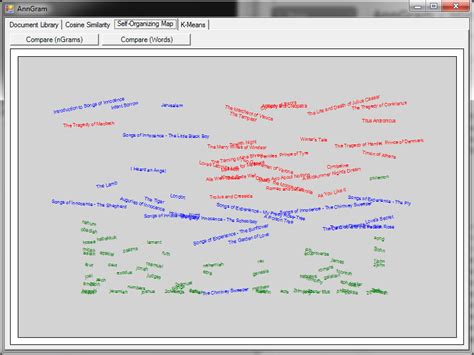 Programming Topic Natural Language Processing