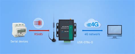 Basic Features Of 4G LTE Modem