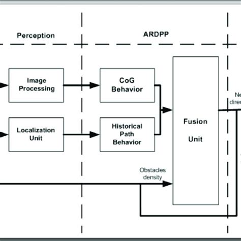 Block Diagram Of Path Planning Model And Related Subsystems Download Scientific Diagram