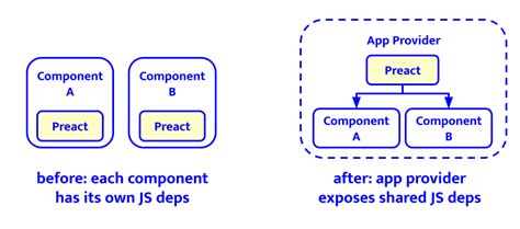 Building A Design System With React Web Components