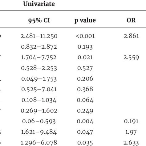 Loop Diuretic Equivalence Conversions 7 8 Download Scientific Diagram