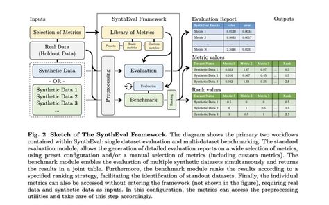 Syntheval A Novel Open Source Ml Framework For Tabular Data Marktechpost Ai Media Inc Posted