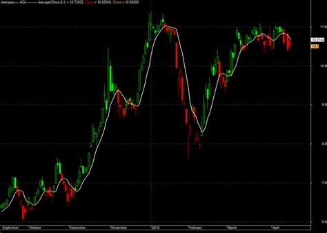 download average price crossover for amibroker afl