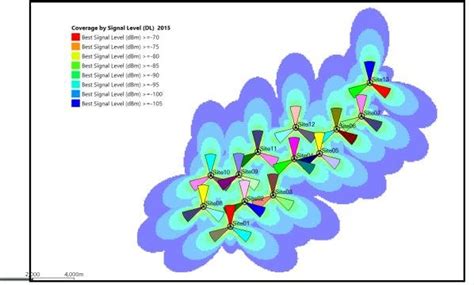 Gambar 4 Coverage By Signal Level Download Scientific Diagram