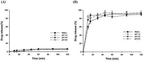Figure 5 From Lipid Clay Based Solid Dispersion Formulation For Improving The Oral