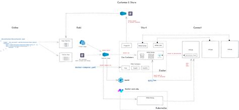 Github Anddd7workspaces