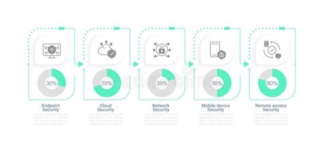 Cyber Security Services Infographic Chart Design Template Stock Illustration Illustration Of