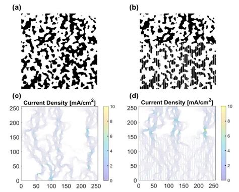 Ieee Journal On Multiscale And Multiphysics Computational Techniques On