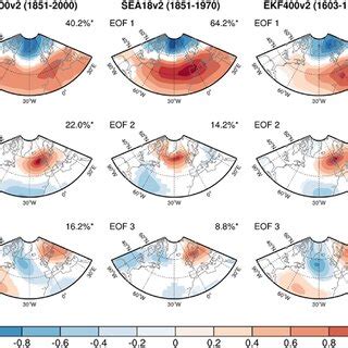 Spatial Patterns Of The Three Leading Empirical Orthogonal Functions Of Download Scientific