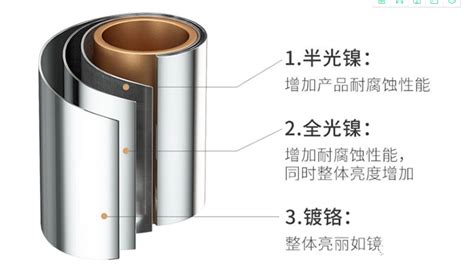 电镀和化学镀的工艺介绍 知乎