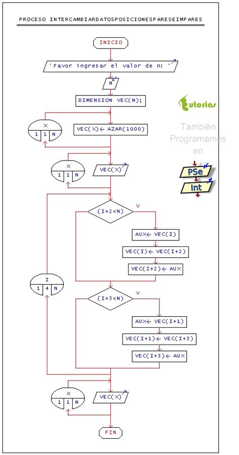 Arreglos Pseint Intercambiar Vector Posiciones Pares E Impares