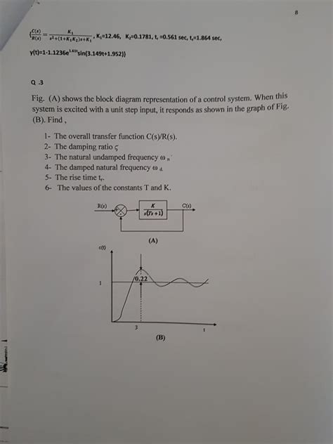 Solved Question Three The Figure Below Shows A Unit Step