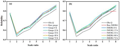 Remote Sensing Free Full Text Applicability Assessment Of GPM IMERG Satellite Heavy Rainfall