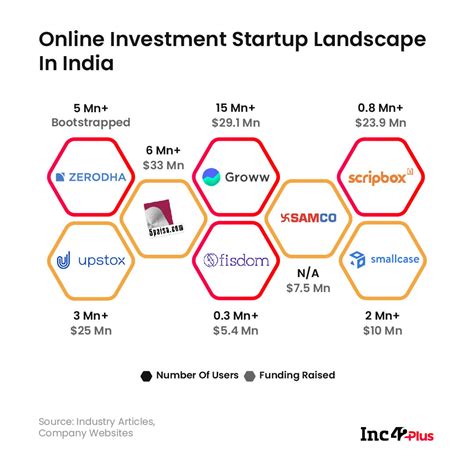 Abhishek Choudhary Posted On Linkedin