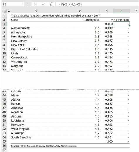 How To Create A Lollipop Chart In Excel