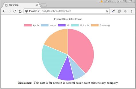 Create Free Charts Using Chartjs In Aspnet Mvc