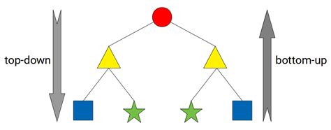 背包问题（dp） 算法与复杂度 小白·菜的空间