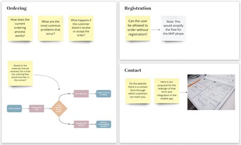 Requirement Workshop What You Need To Know Q Agency