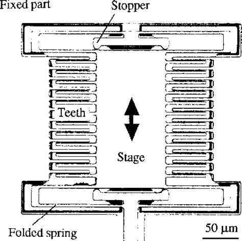 Figure 2 From Transverse Mode Electrostatic Microactuator For Mems Based Hdd Slider Semantic