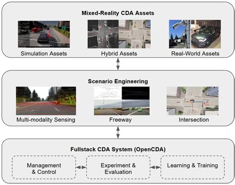 Physical Ai Research Jiaqi Ma Ucla Mobility Lab