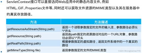 Javaweb基础知识汇总⭐java Web Csdn博客