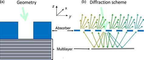 Attenuated Phase Shift Masks A Wild Card Resolution Enhancement For