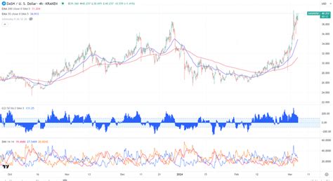 Dash Blockchain For Privacy Econotimes