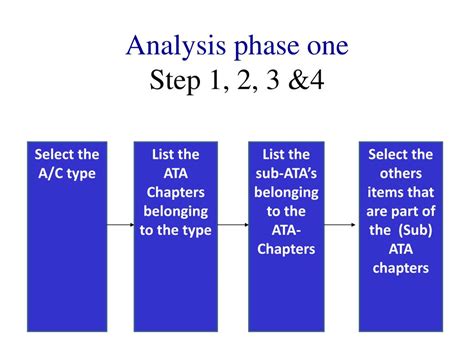 Ppt Training Need Analysis Tna Powerpoint Presentation Free