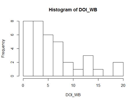 R Probability Distribution For Right Skewed Data Cross Validated