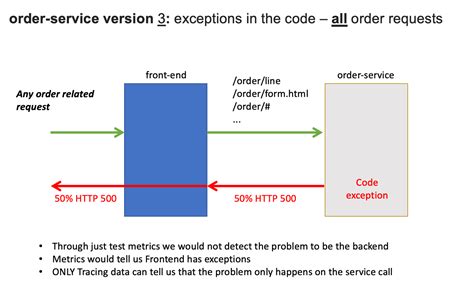 Enable Application Problems Mp Devops Series
