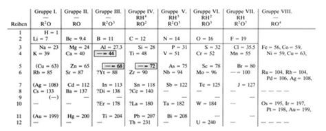 Chem2902 Module 3 And 4 Flashcards Quizlet