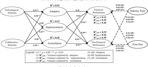 Interrupt Descriptor Table Semantic Scholar