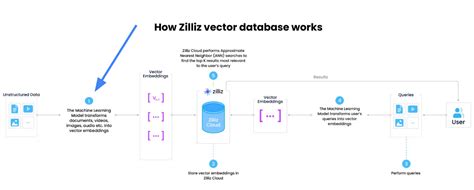 Tda Clustering Optimizing Embedding Models For Vector Dbs Zilliz Blog
