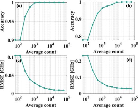 Figure 11 From A Physics Based Learning Approach For Roadm Induced Anomaly Localization And