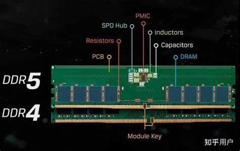 Ddr4内存条和ddr5差距有多大？ 知乎