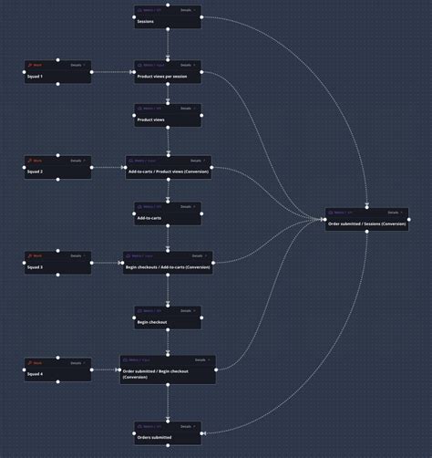 Playbook Ecommerce Operating Model Doubleloop