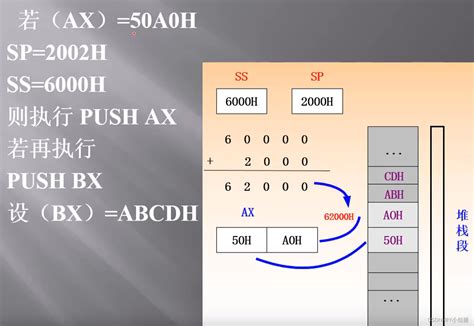 汇编学习（下） 源操作数和目的操作数 csdn博客